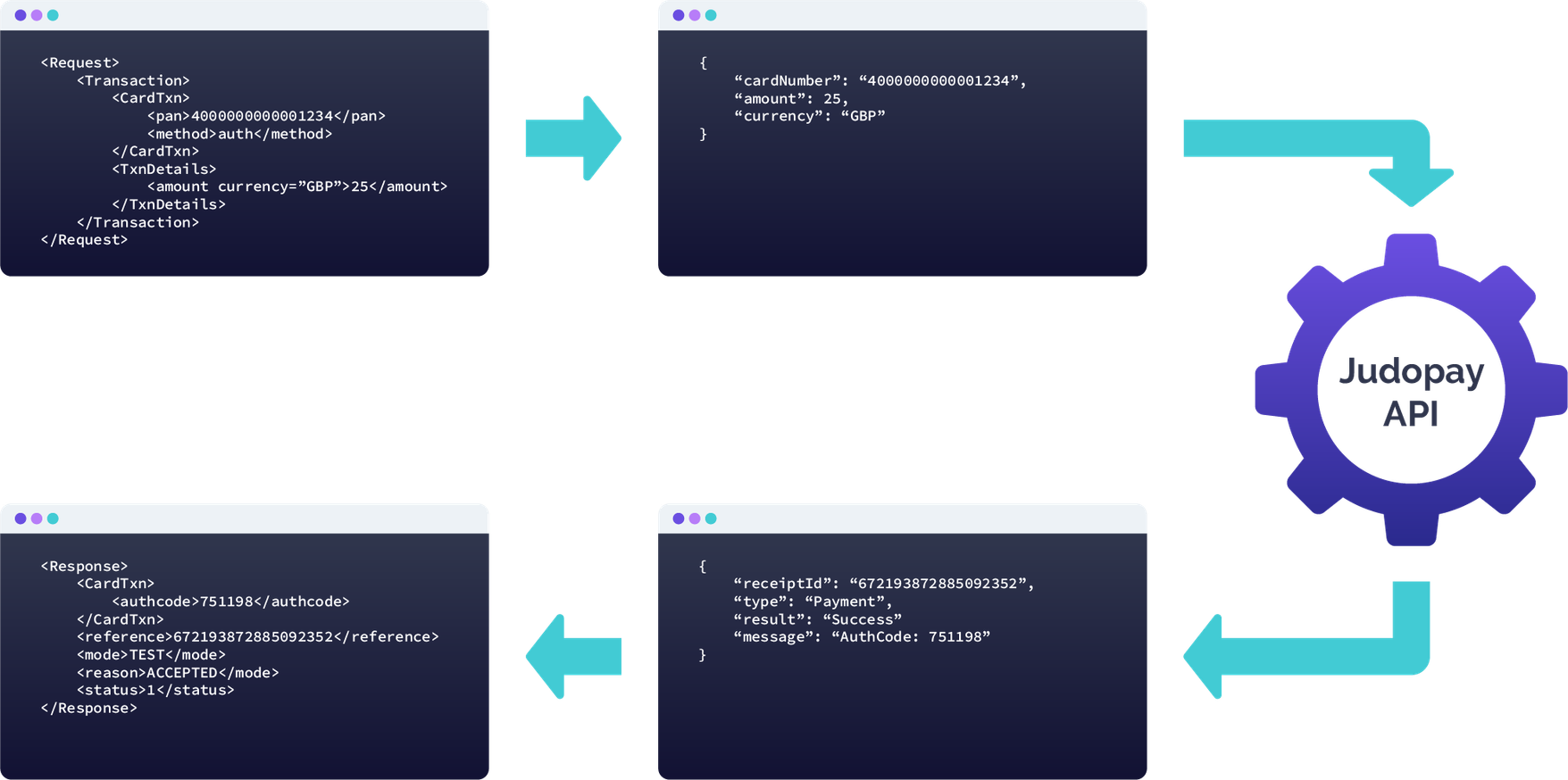 API Bridge Continued ~ Bringing the Bridge to Life...